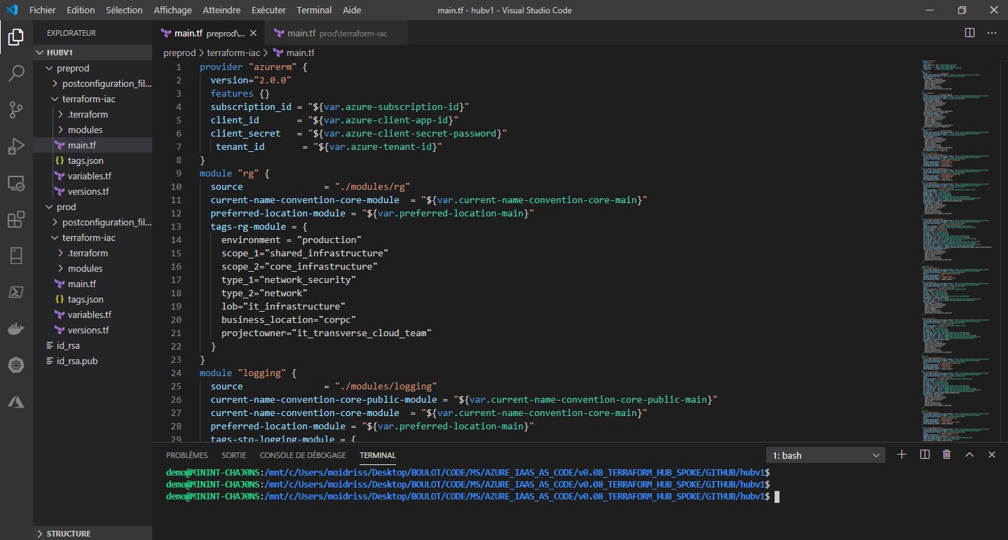 IaaS as Code – Yet, another post using Azure DevOps and Terraform – Part 1 – CI – – EasyYouCloud