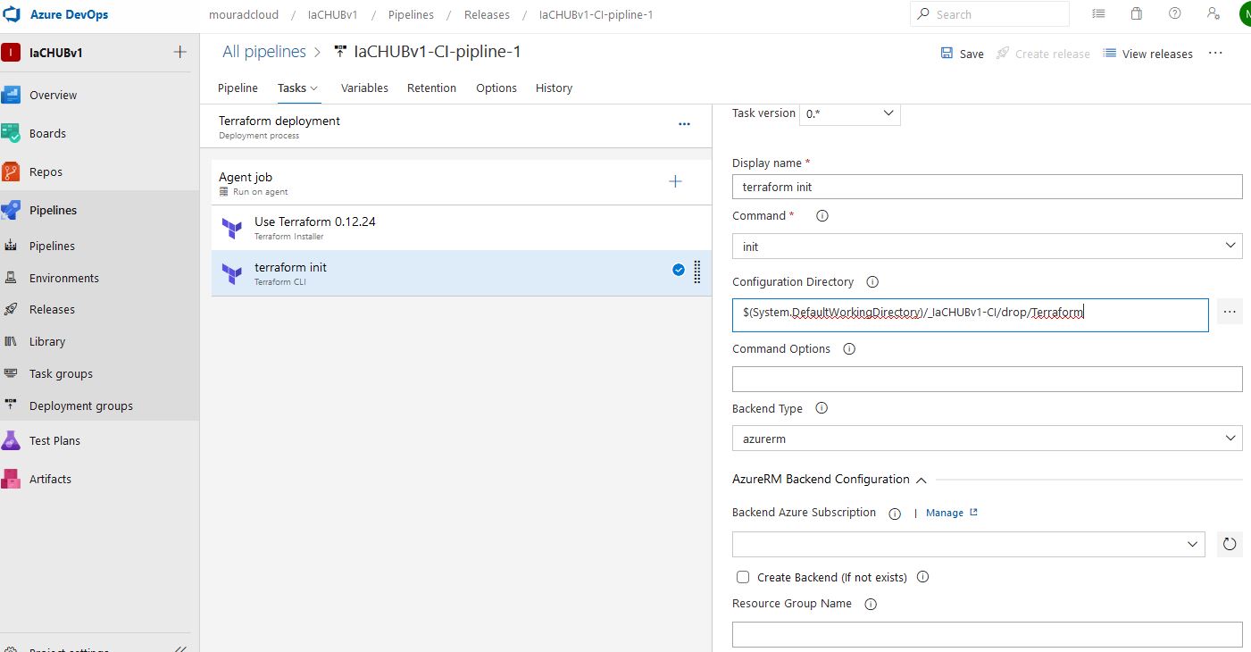 IaaS as Code – Yet, another post using Azure DevOps and Terraform – Part 1 – CI – – EasyYouCloud