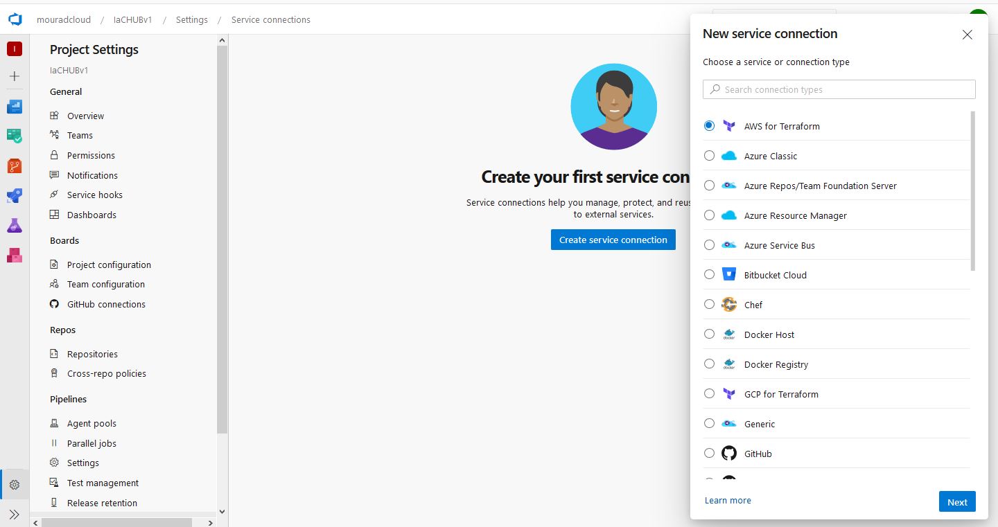 IaaS as Code – Yet, another post using Azure DevOps and Terraform – Part 1 – CI – – EasyYouCloud